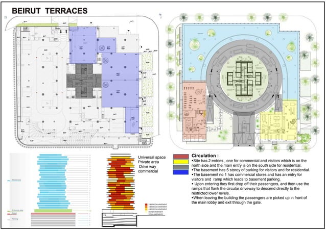 Beirut Terraces | PPTX