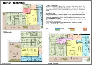 Beirut Terraces | PPTX