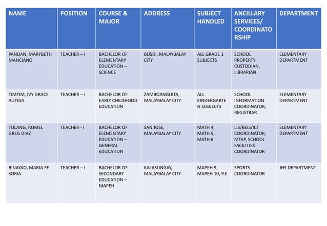 basic education Information systems.pptx | Professional School ...