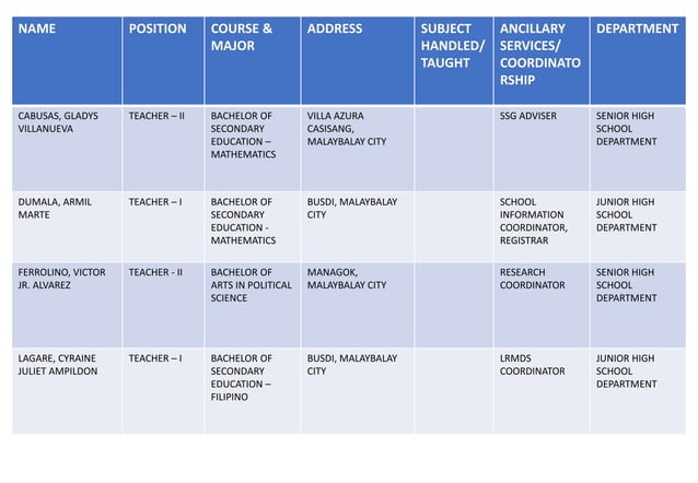 basic education Information systems.pptx | Professional School ...
