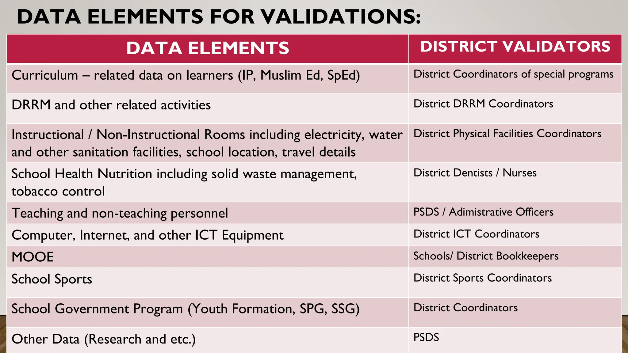 BASIC EDUCATION INFORMATION SYSTEM BEIS-Presentation.pptx