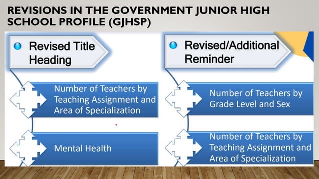 BASIC EDUCATION INFORMATION SYSTEM BEIS-Presentation.pptx | Educational ...