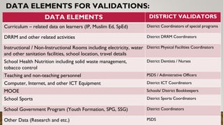 BASIC EDUCATION INFORMATION SYSTEM BEIS-Presentation.pptx