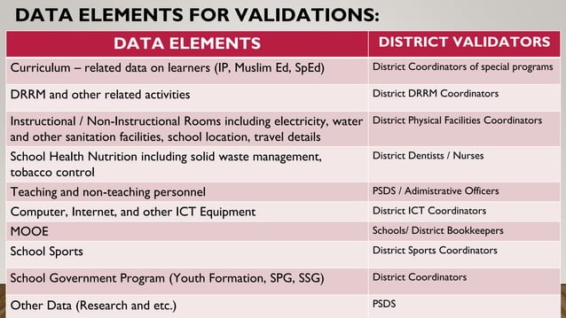 BASIC EDUCATION INFORMATION SYSTEM BEIS-Presentation.pptx | Educational ...