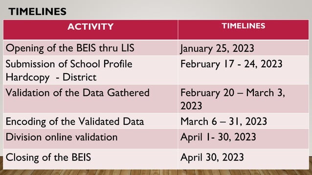 BASIC EDUCATION INFORMATION SYSTEM BEIS-Presentation.pptx | Educational ...