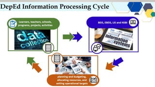 BASIC EDUCATION INFORMATION SYSTEM BEIS-Presentation.pptx