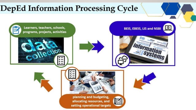 BASIC EDUCATION INFORMATION SYSTEM BEIS-Presentation.pptx | Educational ...