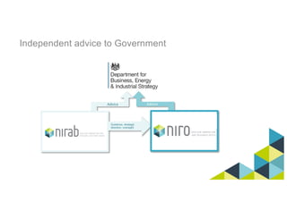 BEIS Nuclear Innovation Programme - Dr Philip Rogers, NIRO | PDF
