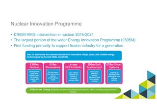 BEIS Nuclear Innovation Programme - Dr Philip Rogers, NIRO | PDF