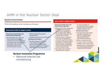 BEIS Nuclear Innovation Programme - Dr Philip Rogers, NIRO | PDF