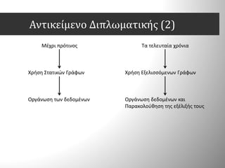 Σωτήρης Μπέης | PPTX