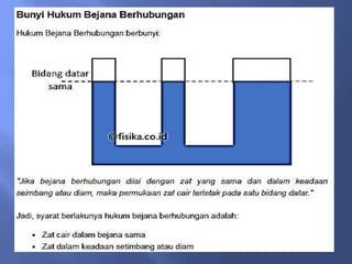 Bejana berhubungan.pptx
