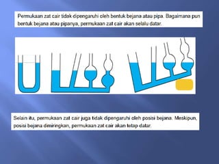 Bejana berhubungan.pptx