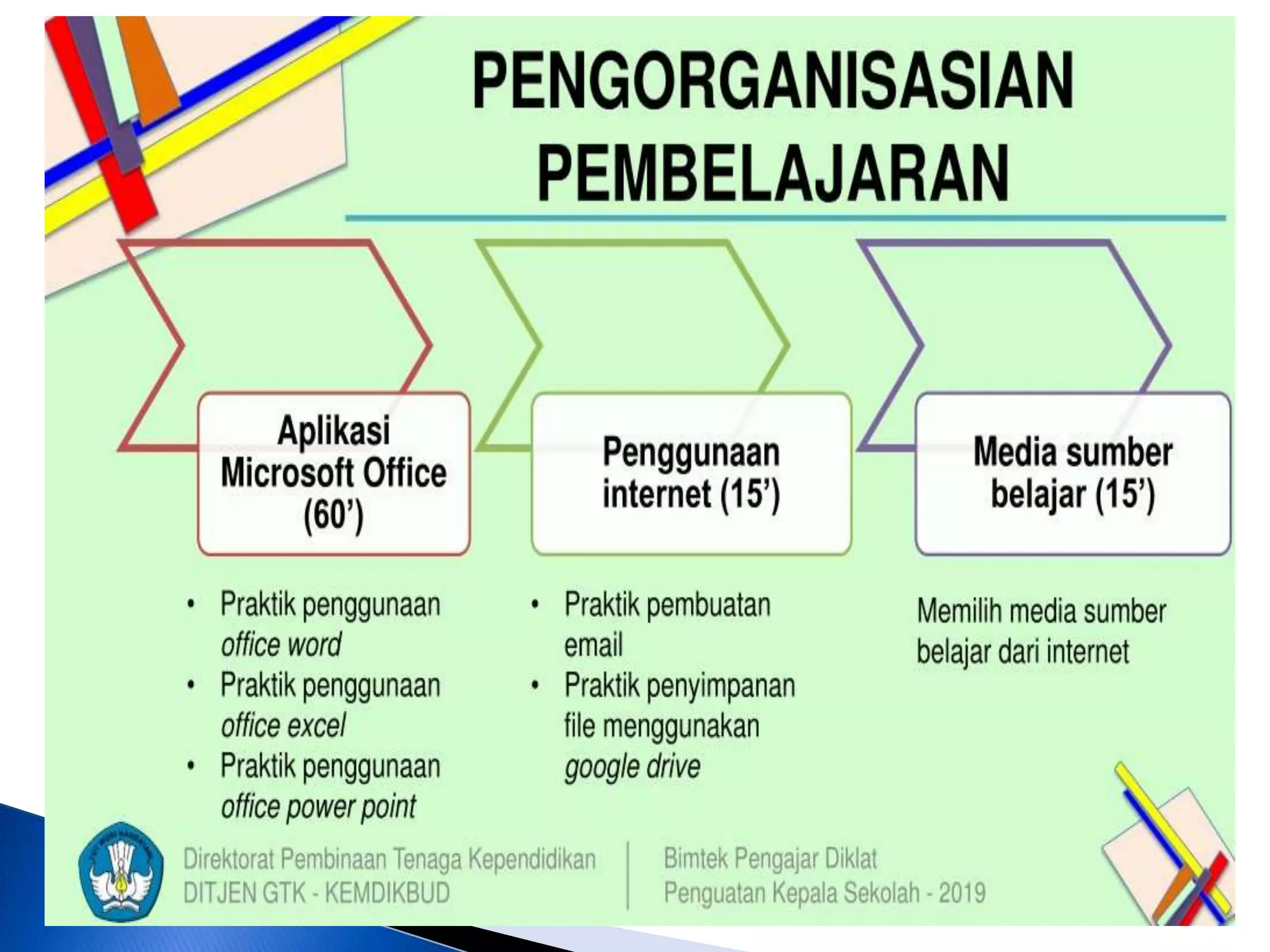 BEKALI DIRI P5BK KEBEKERJAAN.pptx