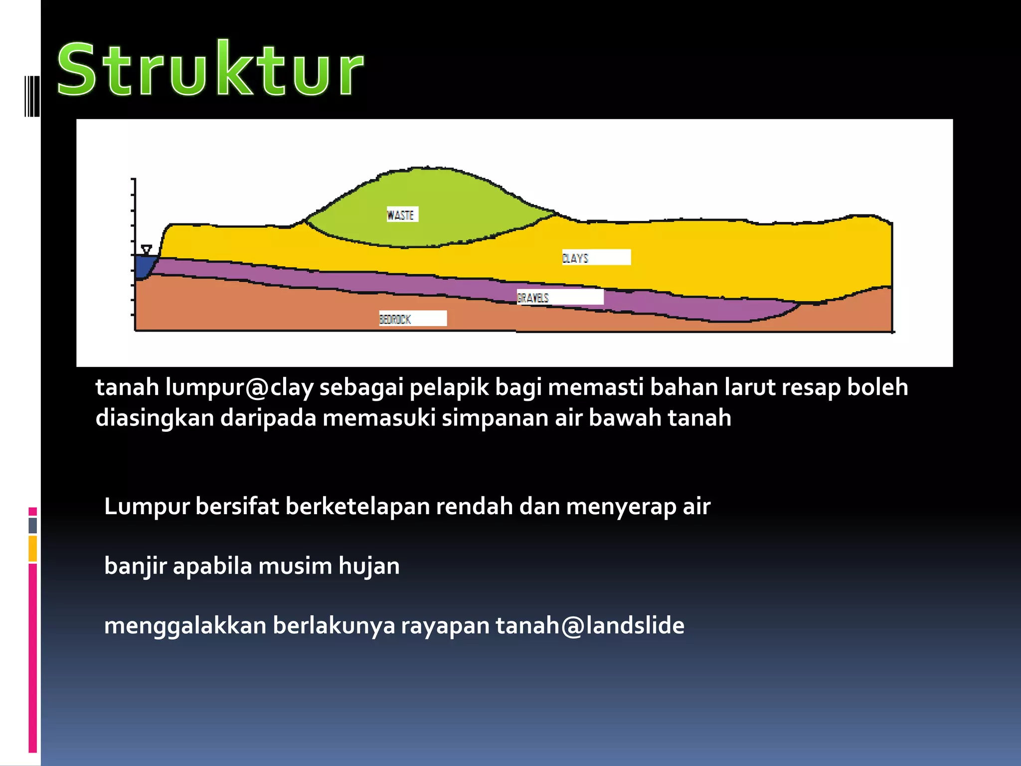 Bekas Tapak Pelupusan Sampah Tidak Sesuai Dijadikan Tapak | PPTX