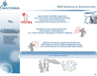 BEKEE, Expert Knowledge Modeling with Bayesian Belief Networks | PDF