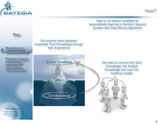 BEKEE, Expert Knowledge Modeling with Bayesian Belief Networks | PDF