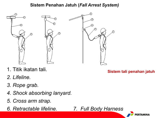 Bekerja-Di-Ketinggian.ppt