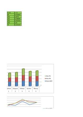 Bekerja dengan rumus & diagrampdf | PDF