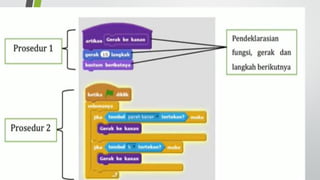 Bekerja dengan sub program (materi informatika | PPT