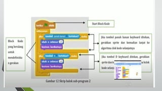 BEKERJA DENGAN SUB PROGRAM (materi I*nformatika SMP) | PPT