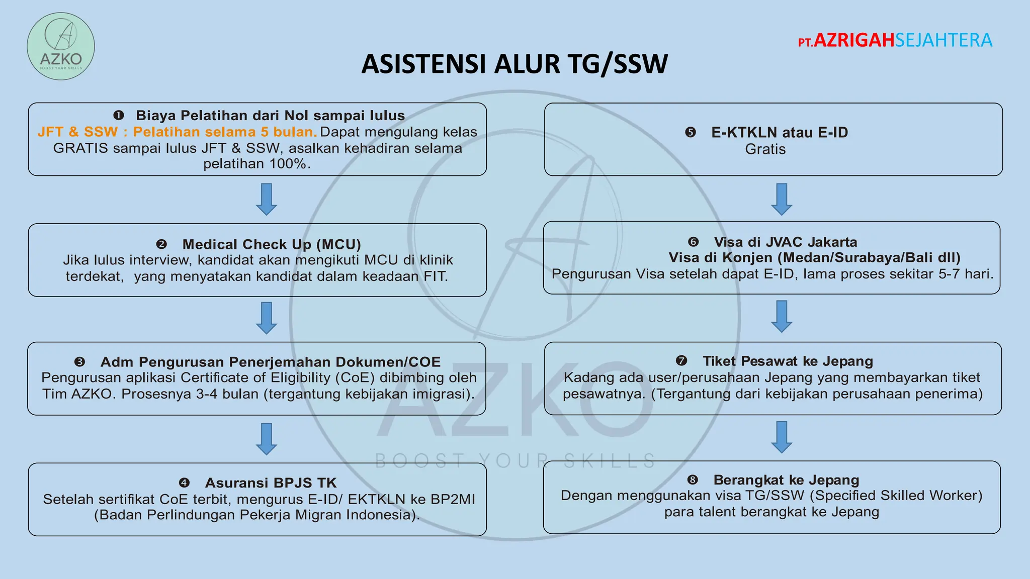 Presentasi Peluang Kerja di Japan oleh LPK AZKO | PDF