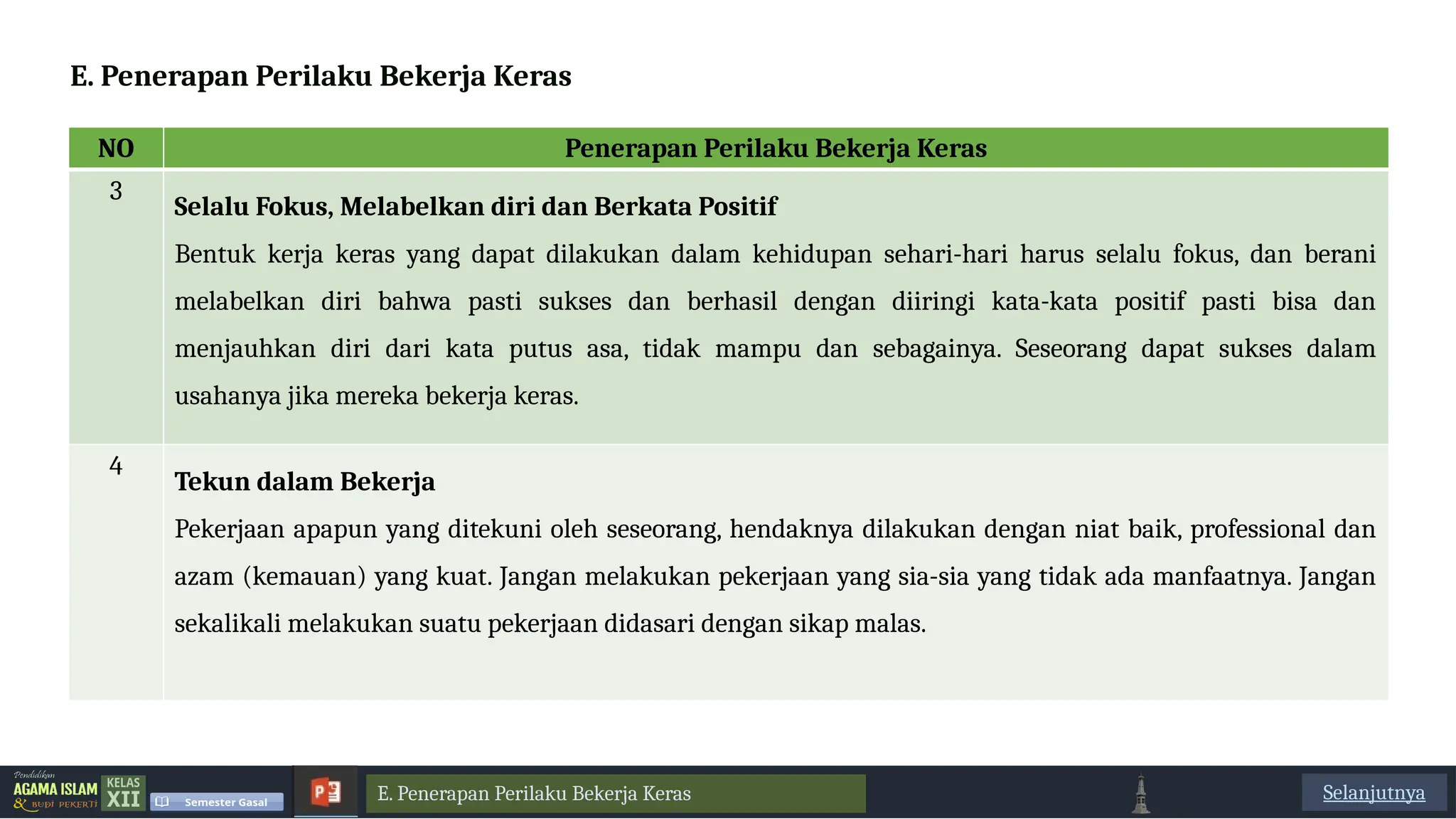 Pentingnya bekerja keras dalam pekerjaan | PPTX