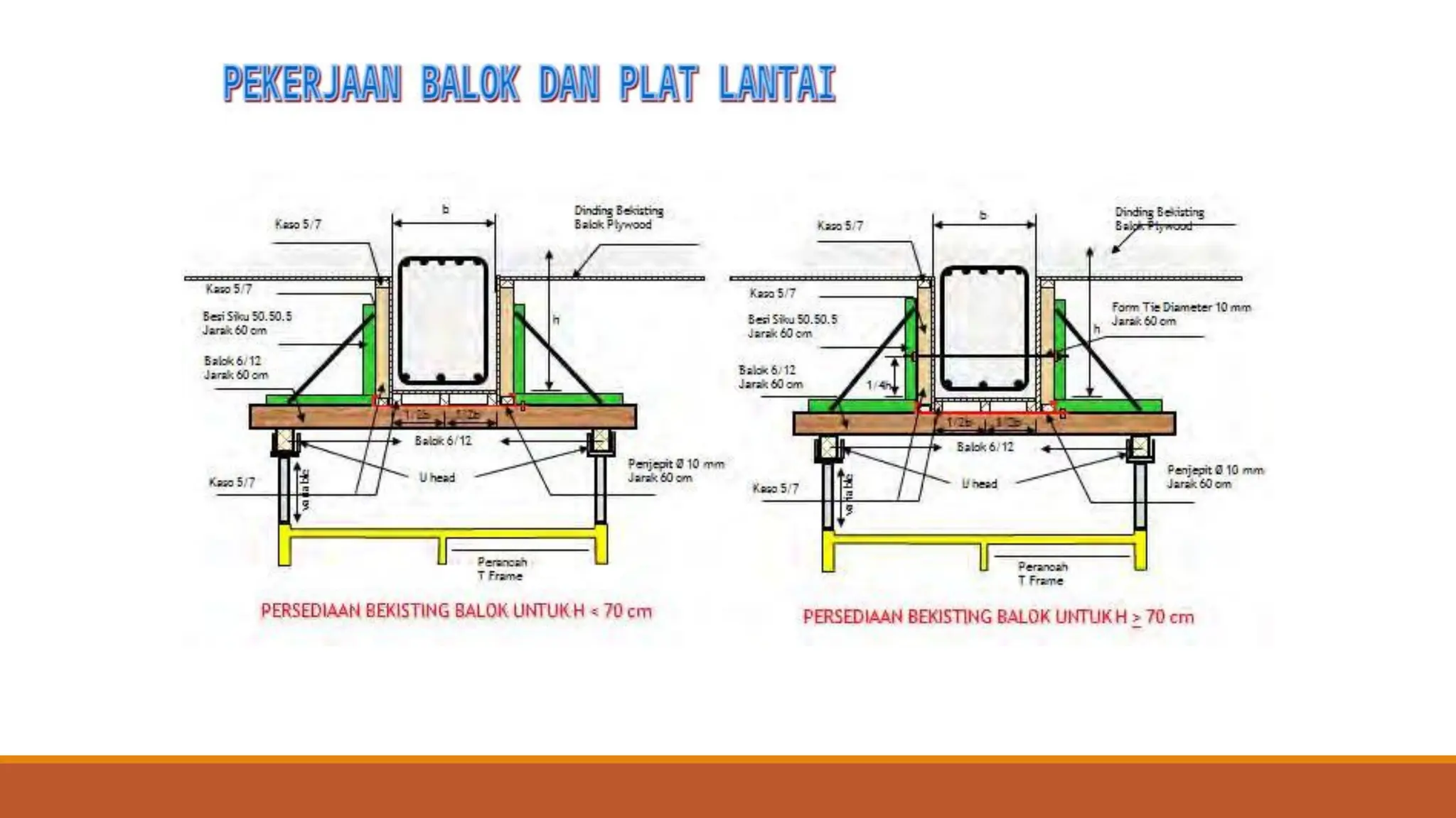 Bekisting Bangunan Gedung, Kolom, Balok, dan Pelat Lantai | PDF
