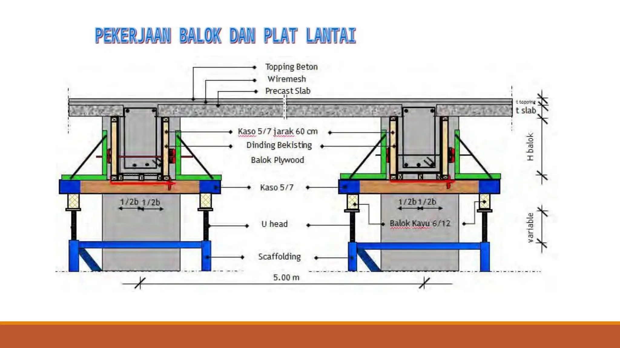 Bekisting Bangunan Gedung, Kolom, Balok, dan Pelat Lantai | PDF
