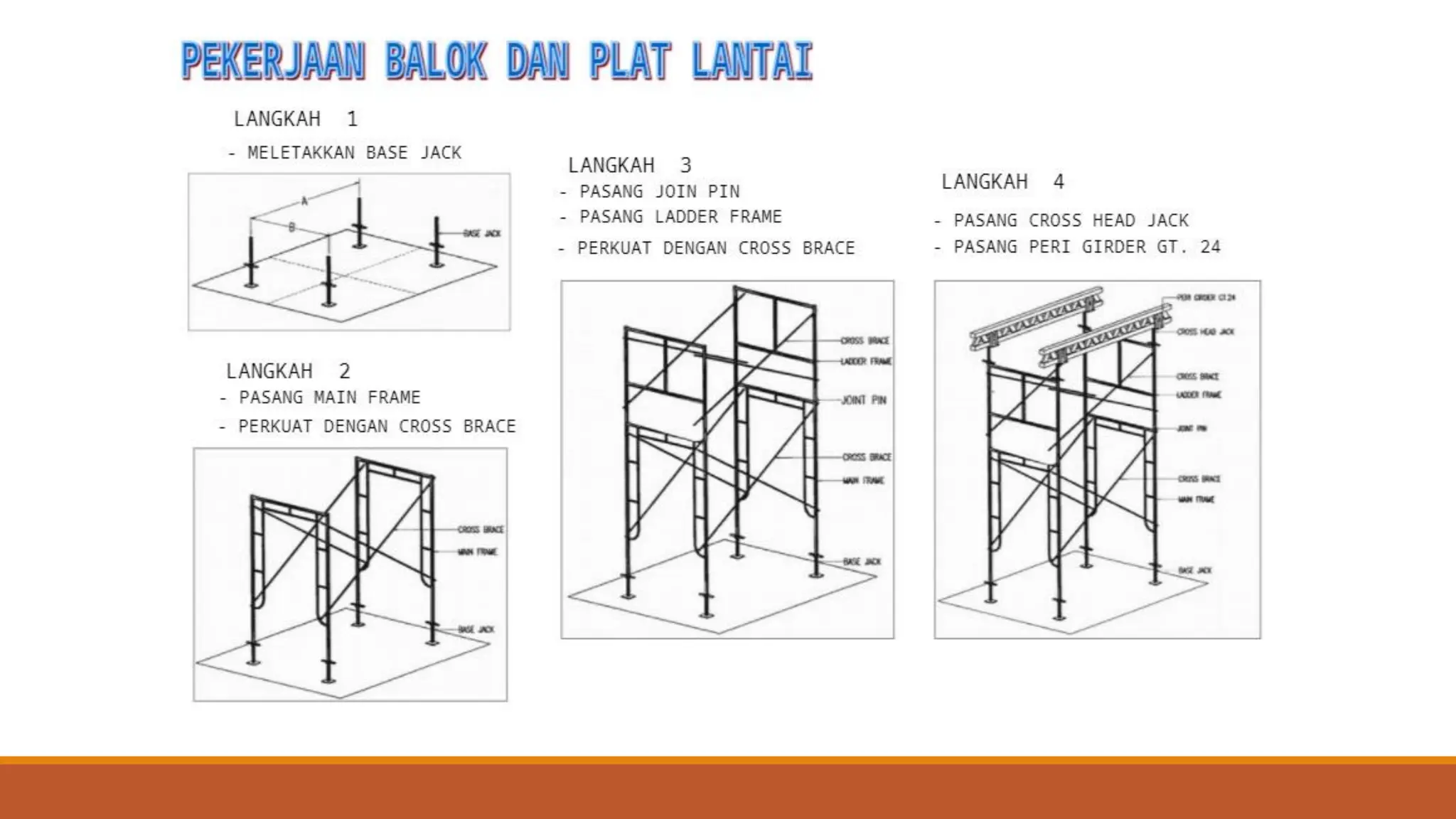 Bekisting Bangunan Gedung, Kolom, Balok, dan Pelat Lantai | PDF