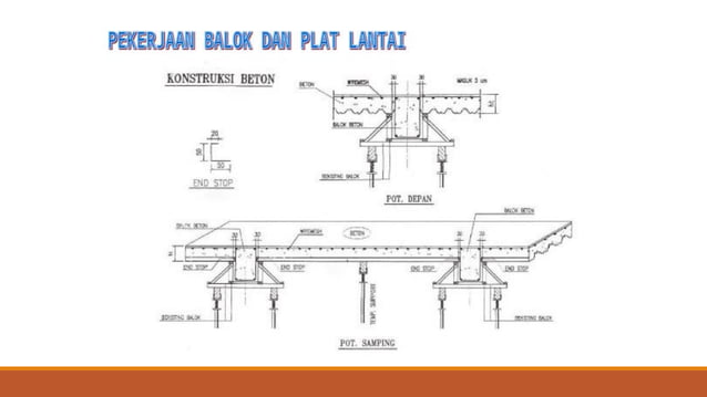 Bekisting Bangunan Gedung, Kolom, Balok, dan Pelat Lantai | PDF