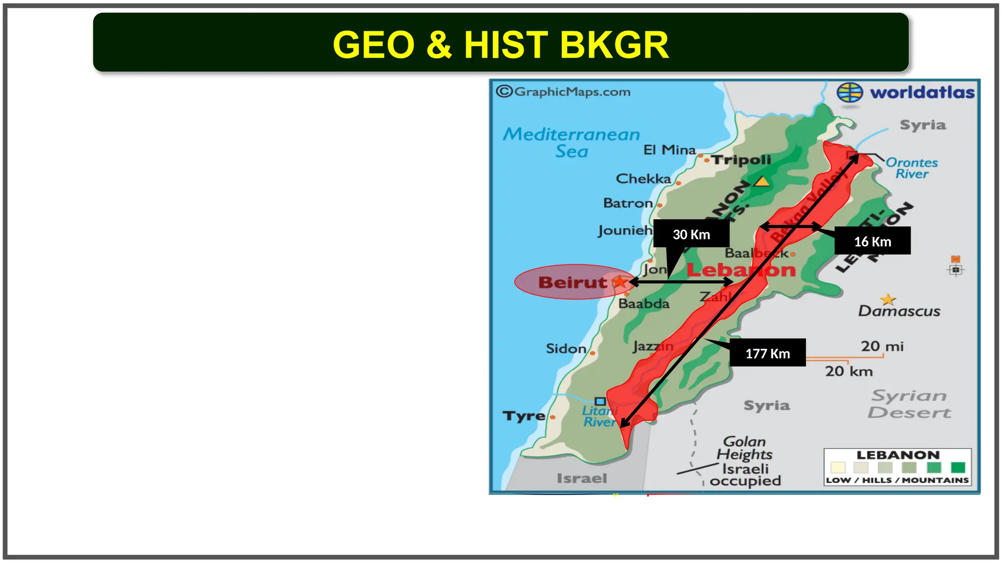 Bekka Valley operation and Israel Offensive .pptx