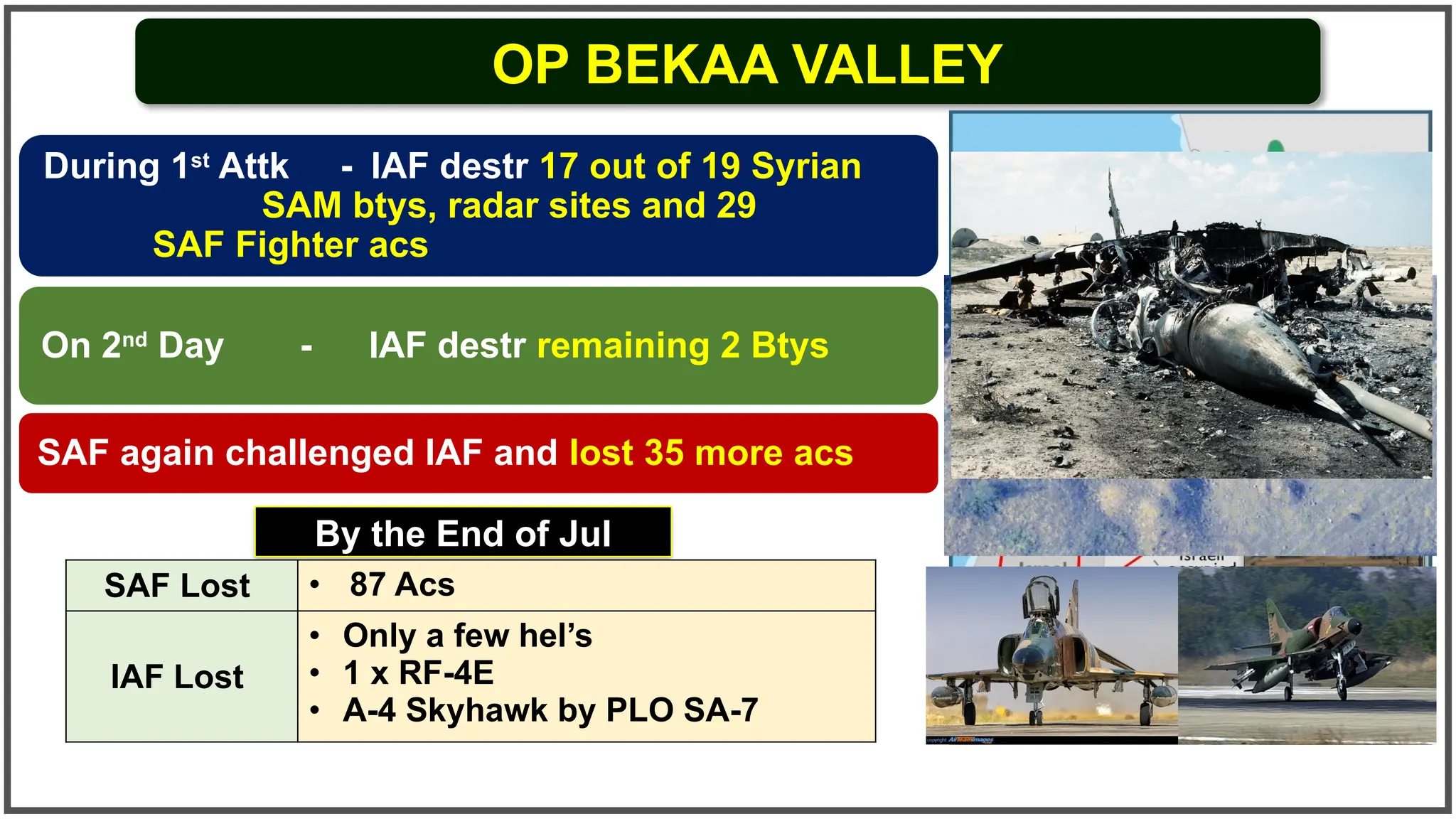 Bekka Valley operation and Israel Offensive .pptx