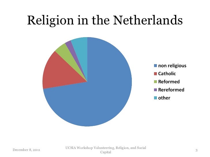 Religion and the Civic Core in the Netherlands