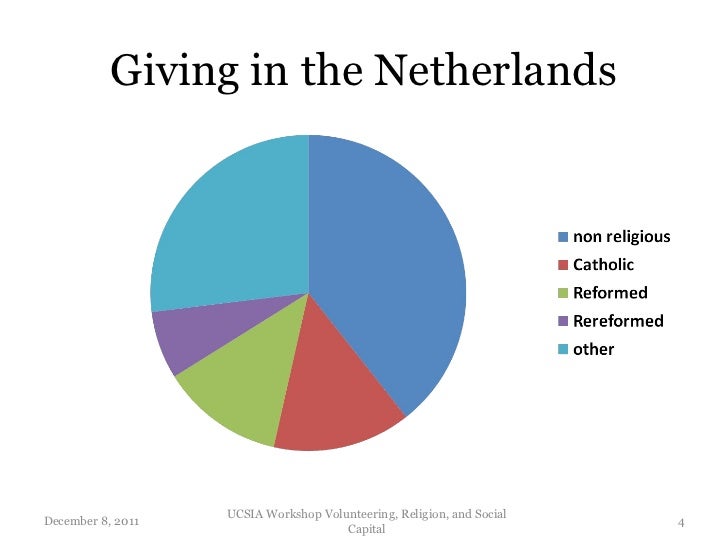 Religion and the Civic Core in the Netherlands