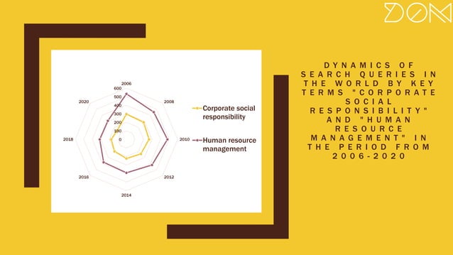 CSR in HR management.pptx