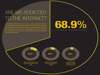 Internet Addiction Slide | PPTX