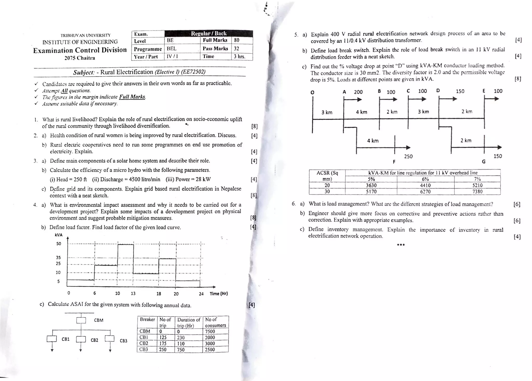IOE OLD question 2075 Chaitra for BEL | PDF