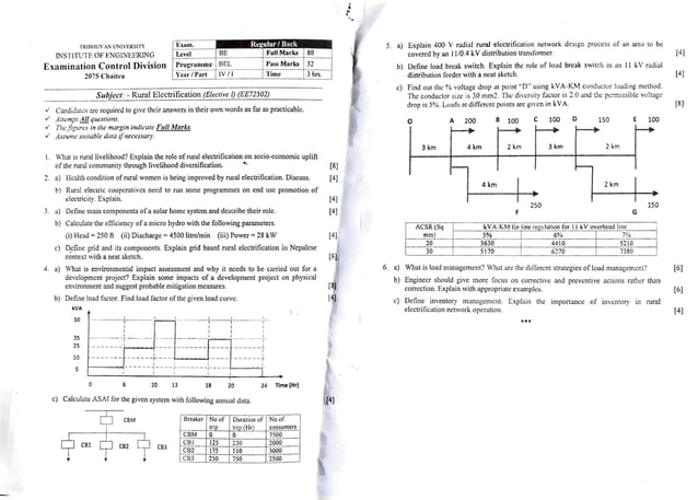 IOE OLD question 2075 Chaitra for BEL | PDF