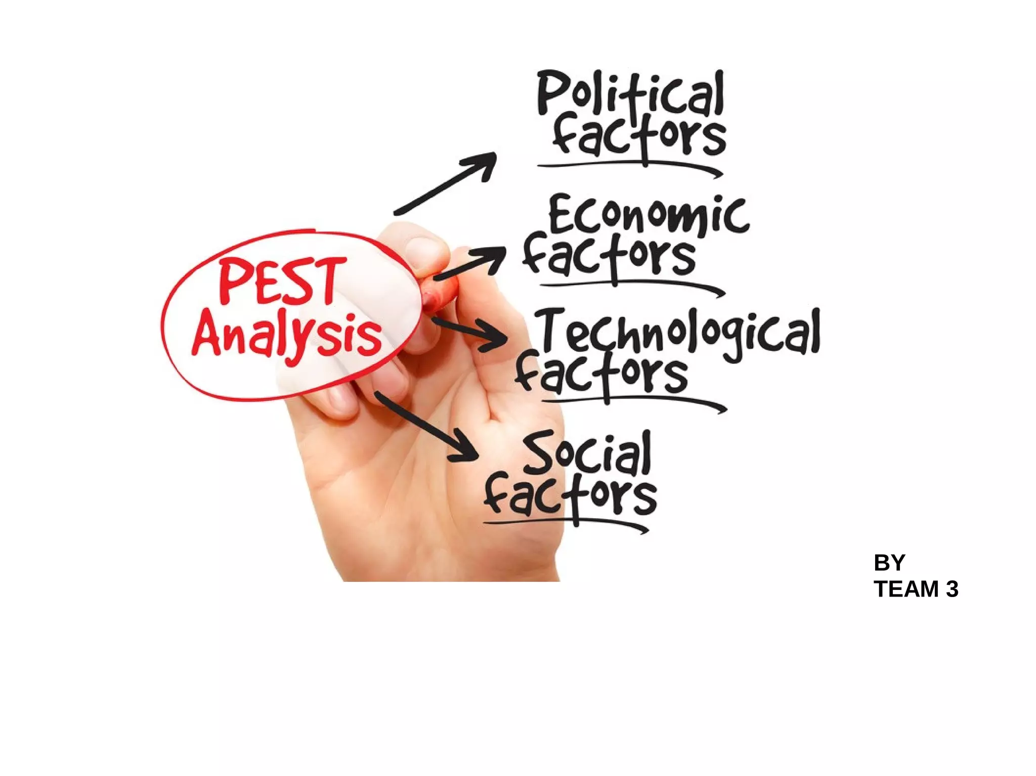 PESTLE Analysis of FMCG retail in India | ODP
