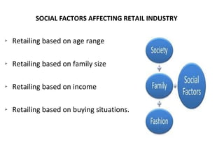 PESTLE Analysis of FMCG retail in India | ODP