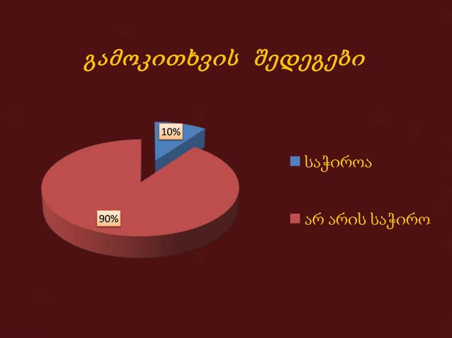 Bela akobidze murman surmava | PPTX