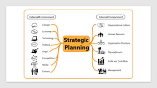 Internal Business Environment | PPTX