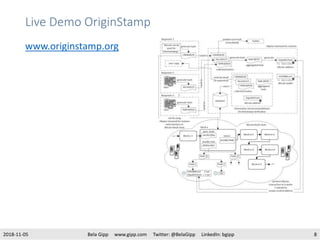 Blockchain based Trusted Timestamping for Research Data and Preprints using OriginStamp.org | PPT