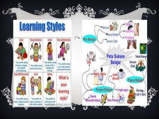 CARA BELAJAR EFEKTIF | PPTX