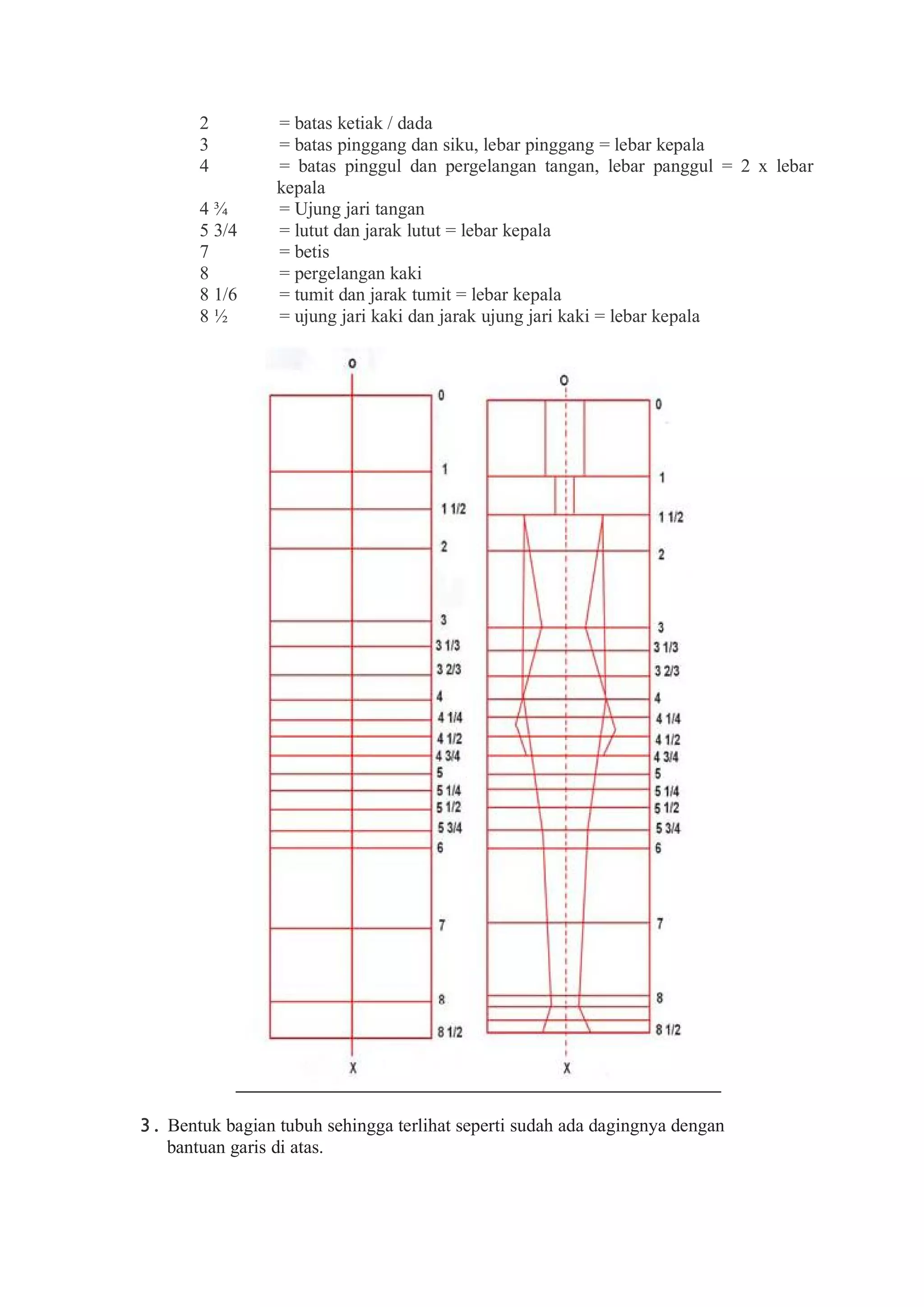 Belajar Desain Busana Dasar Lengkap | PDF
