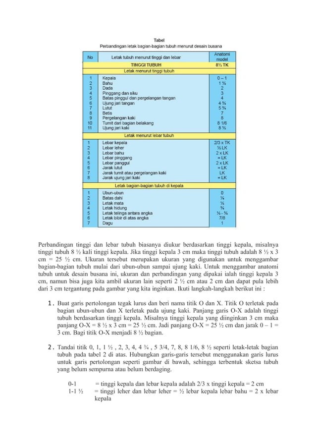 Belajar Desain Busana Dasar Lengkap | PDF