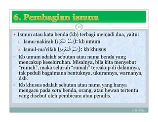 Belajar ilmu-nahwu1 | PDF
