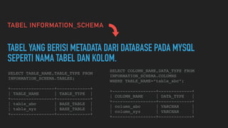Belajar Menghindari SQL Injection dengan Simulasi | PPT