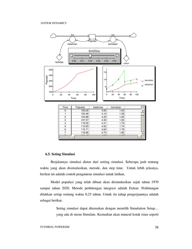 Belajar powersim-constructor | PDF